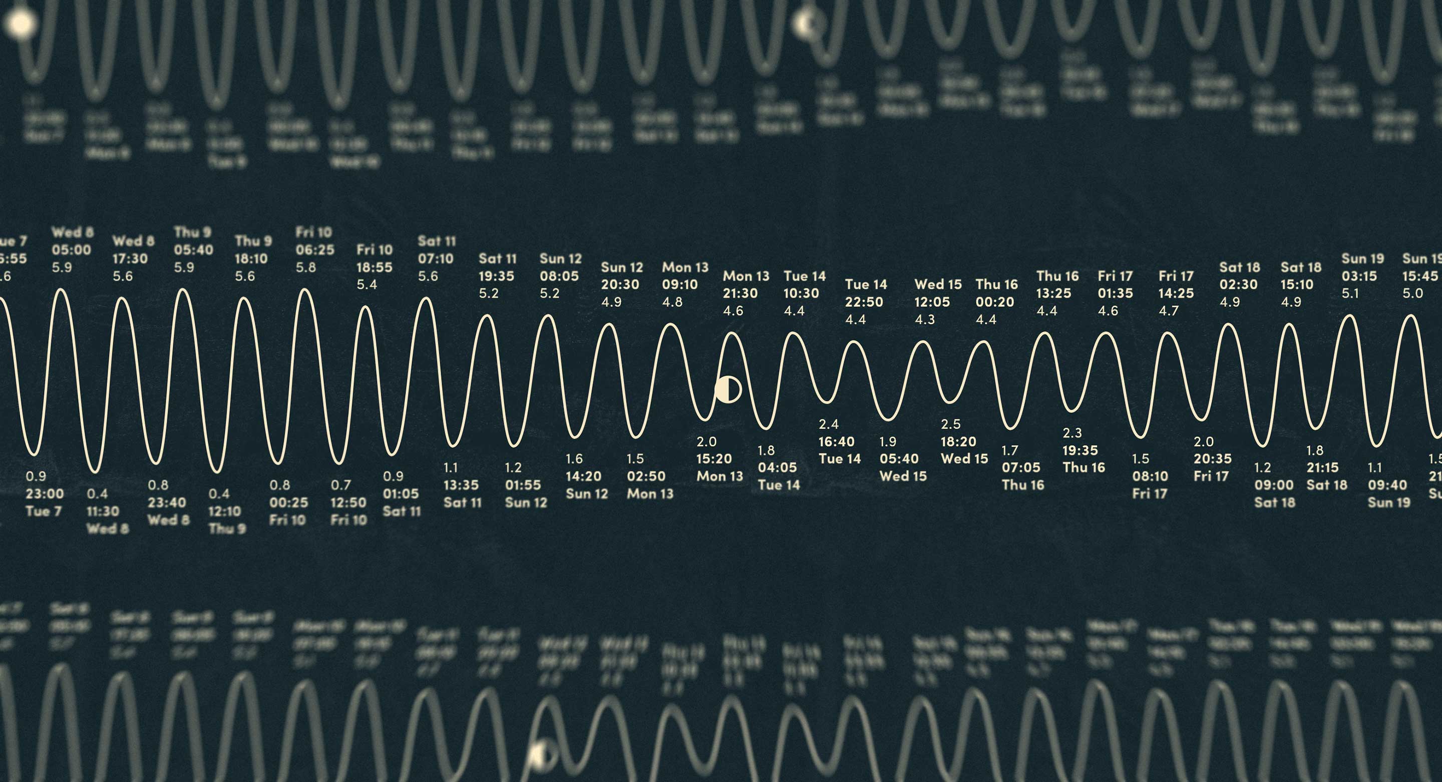 Design Your Own Custom Tide Poster – Tidelines