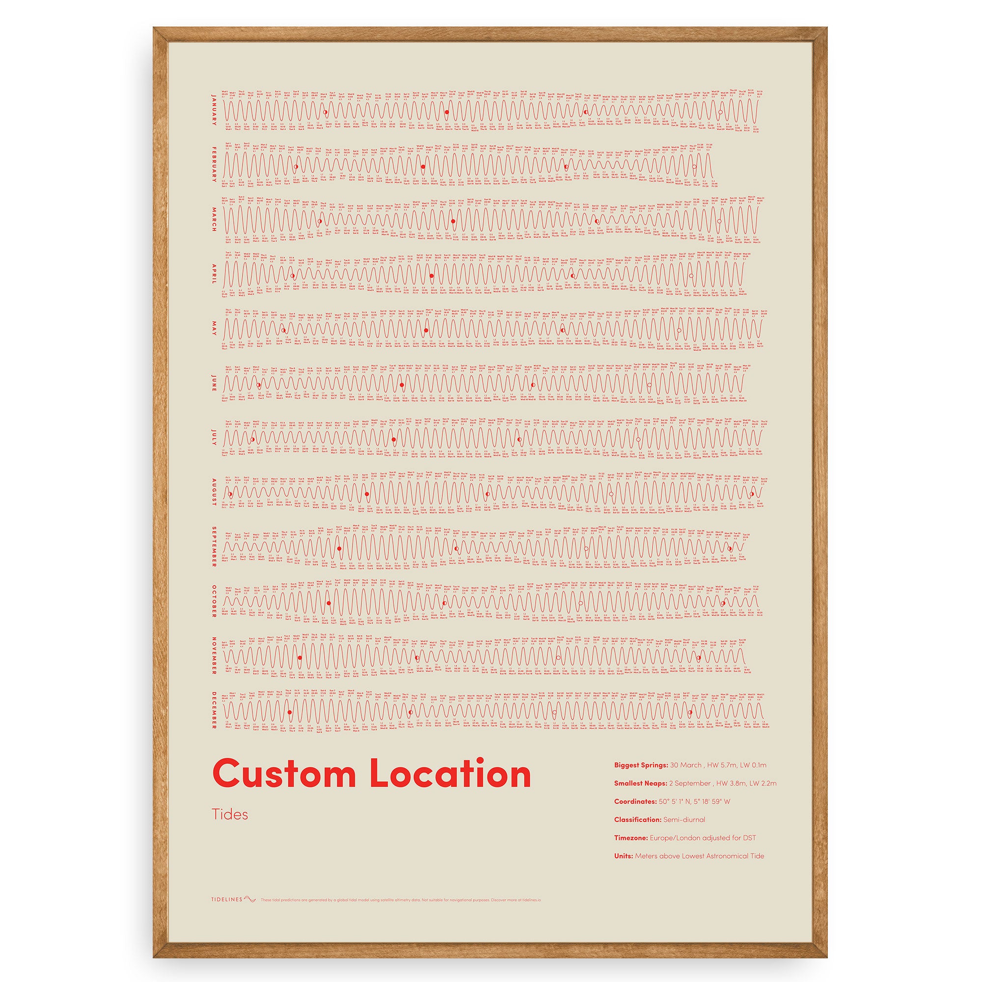 Custom Tide Chart Poster – Tidelines