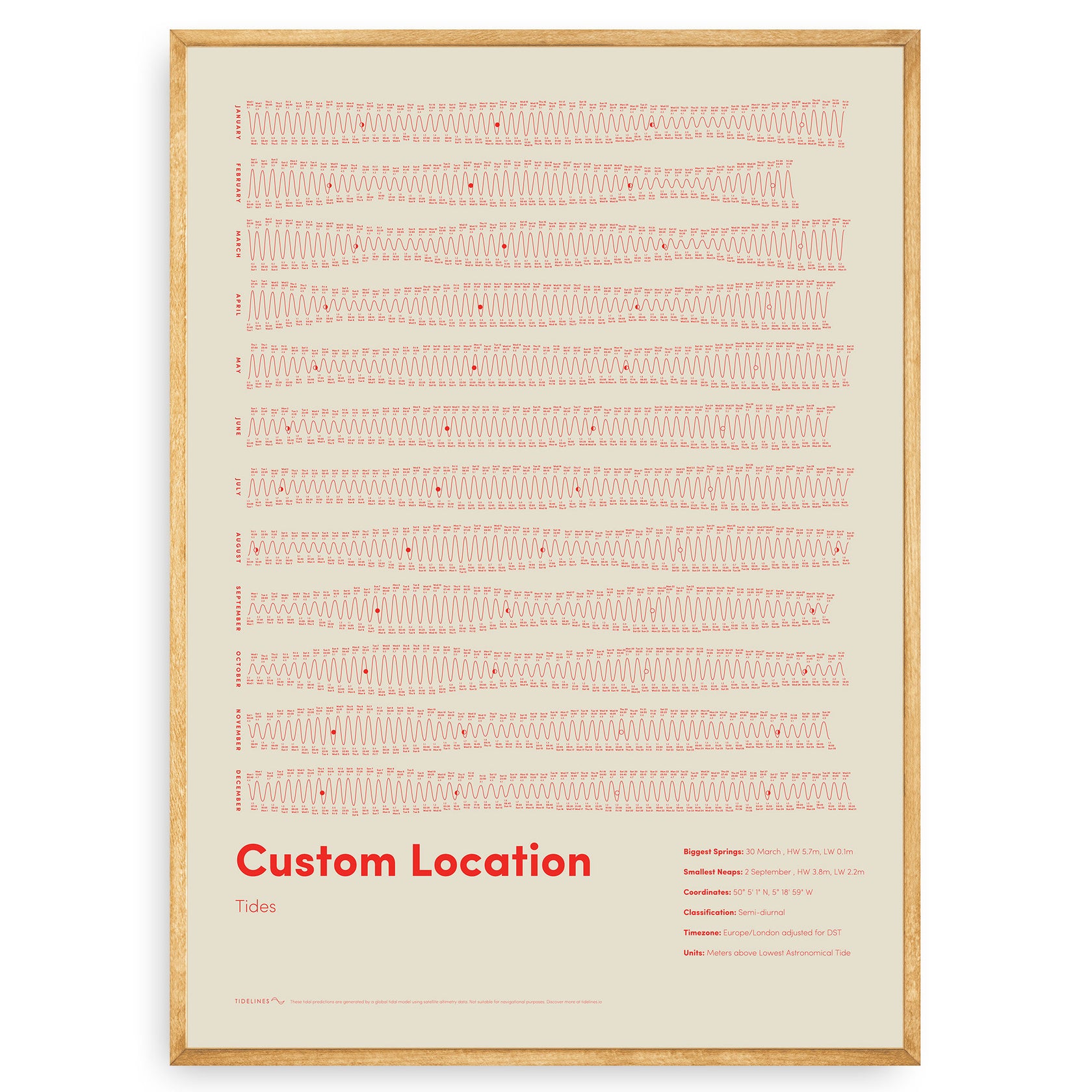 Custom Tide Posters – Tidelines