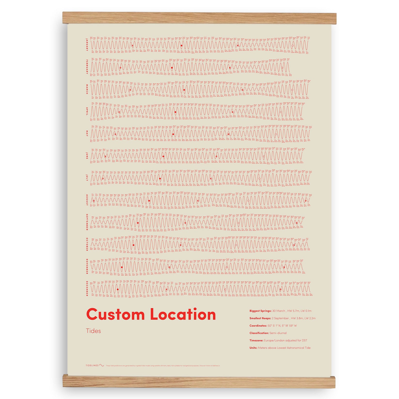Custom Tide Posters – Tidelines