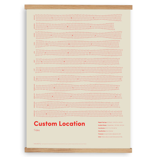 Custom Tide Posters – Tidelines