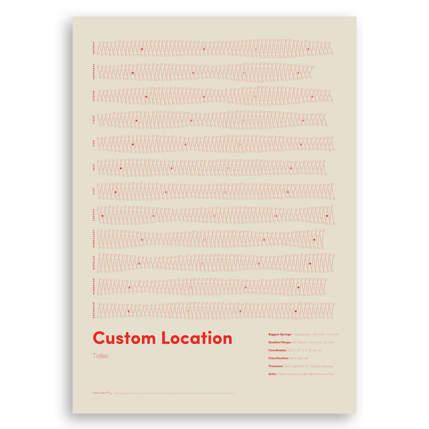 Custom Tide Chart Poster – Tidelines