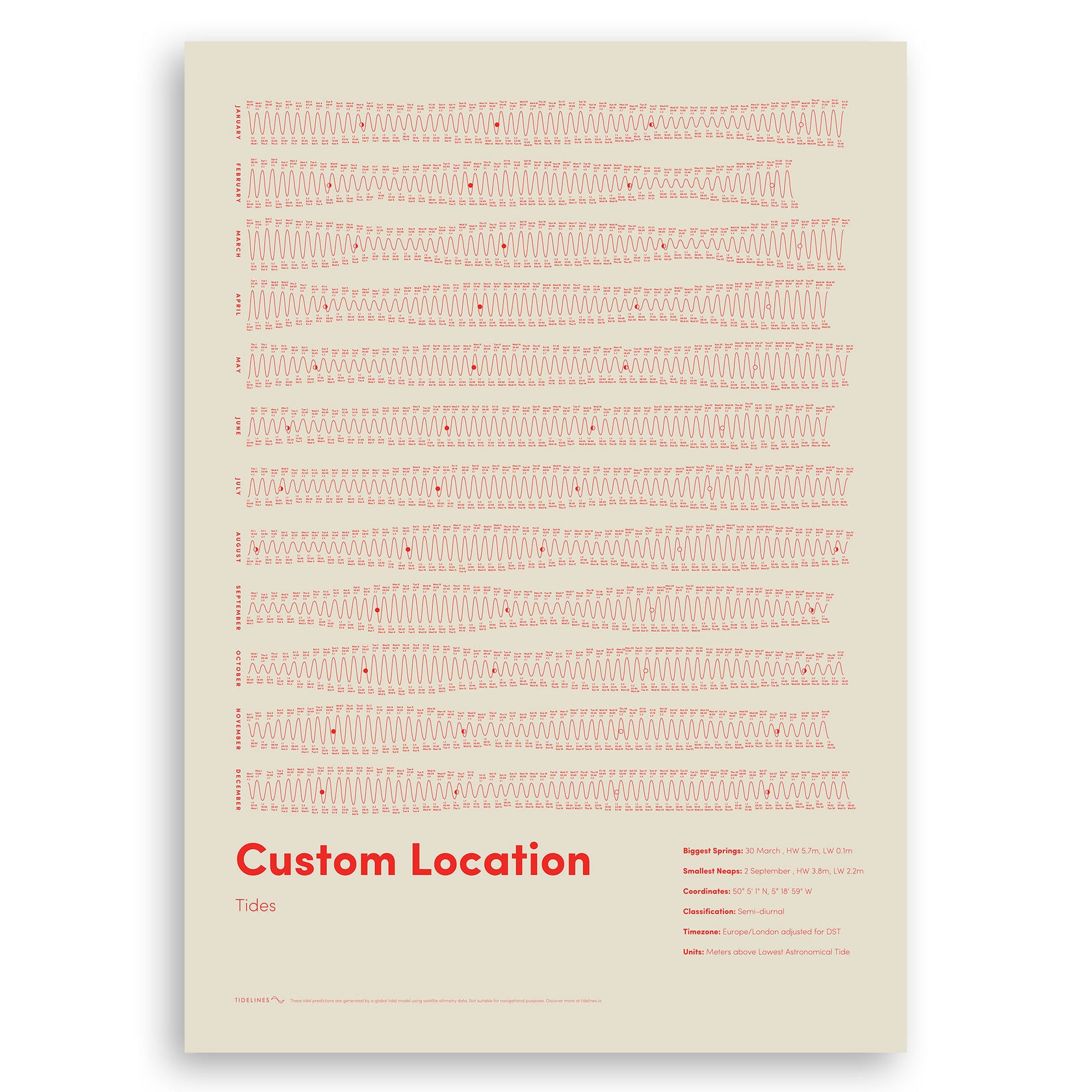 Custom Tide Posters – Tidelines