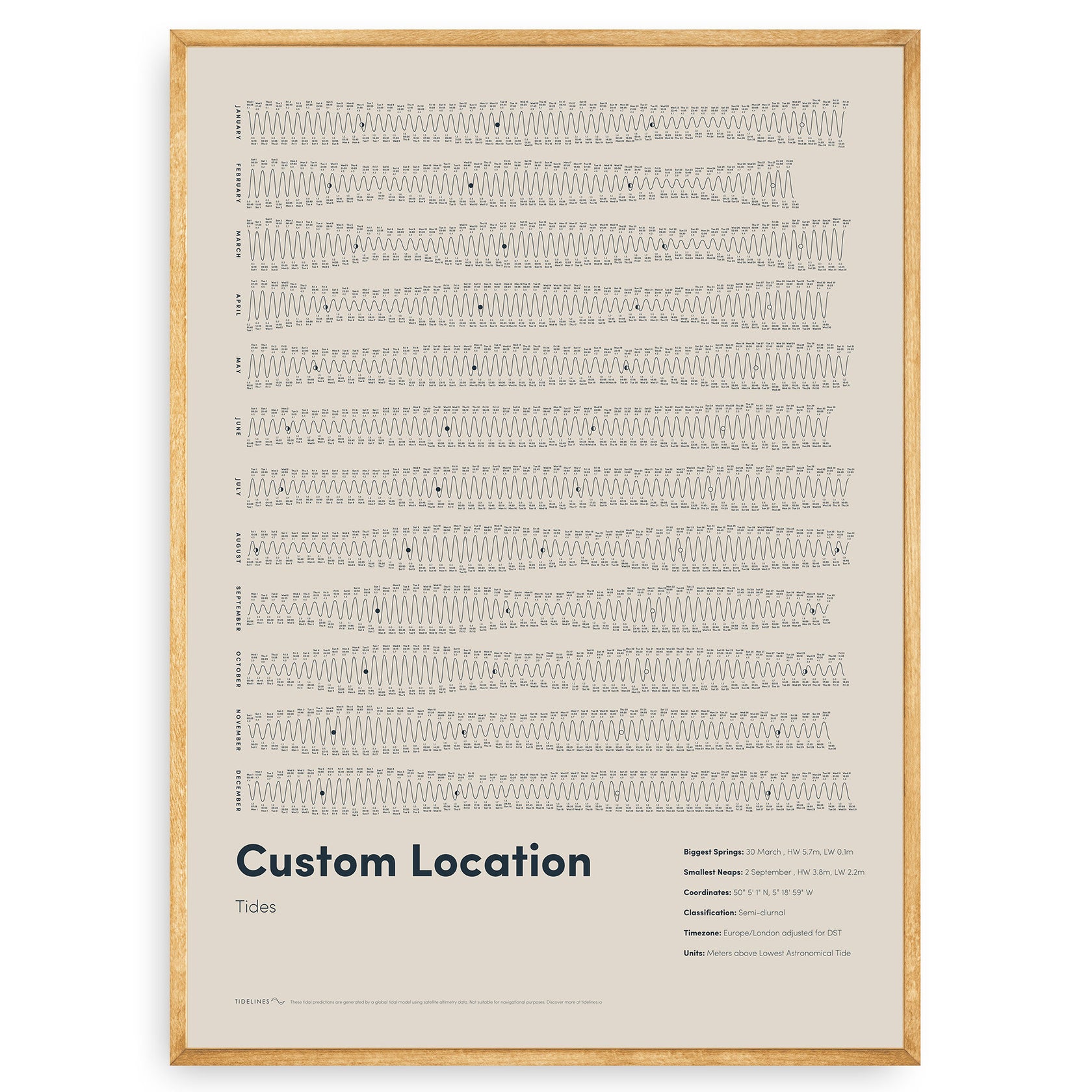 Custom Tide Posters – Tidelines