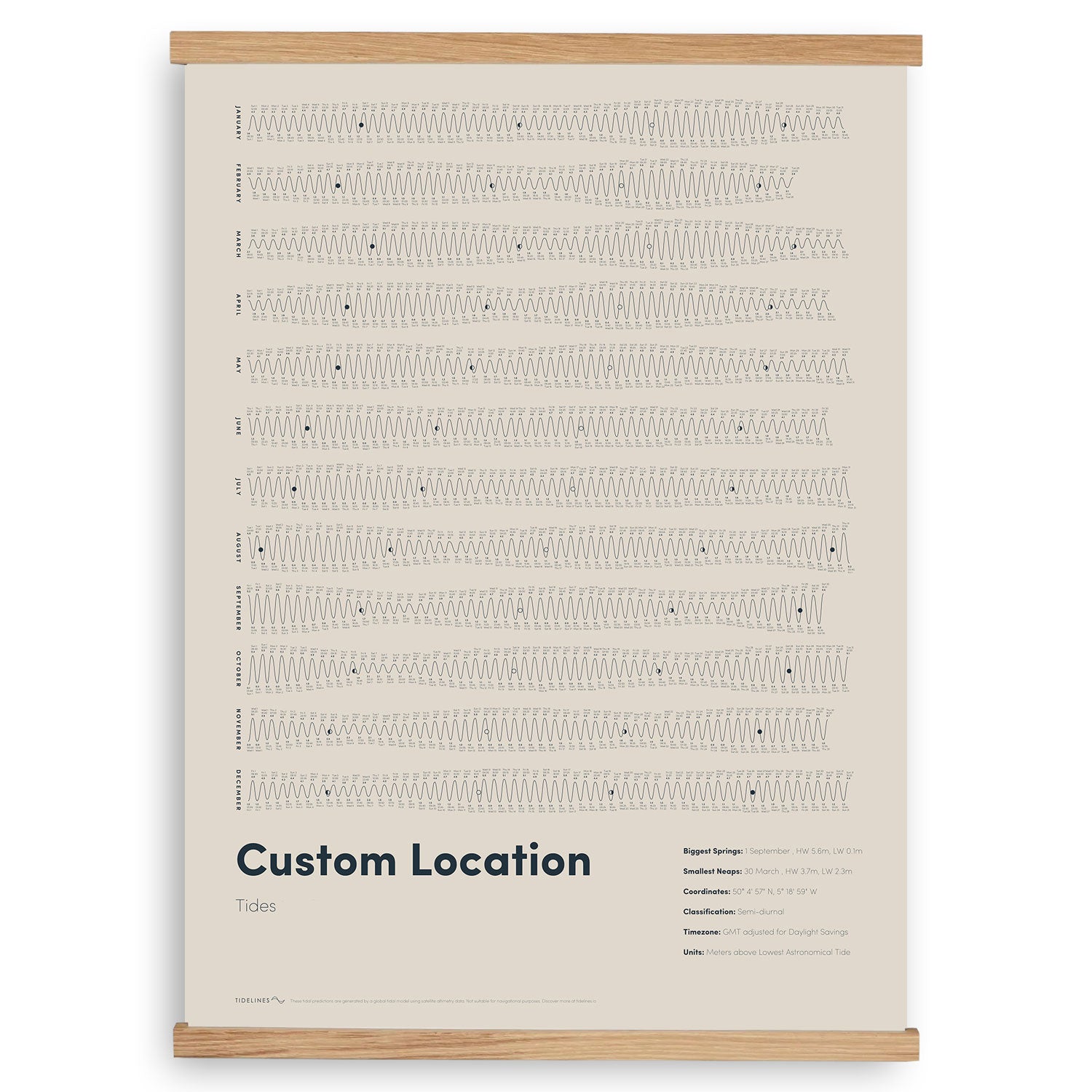 Custom Tide Chart Poster – Tidelines