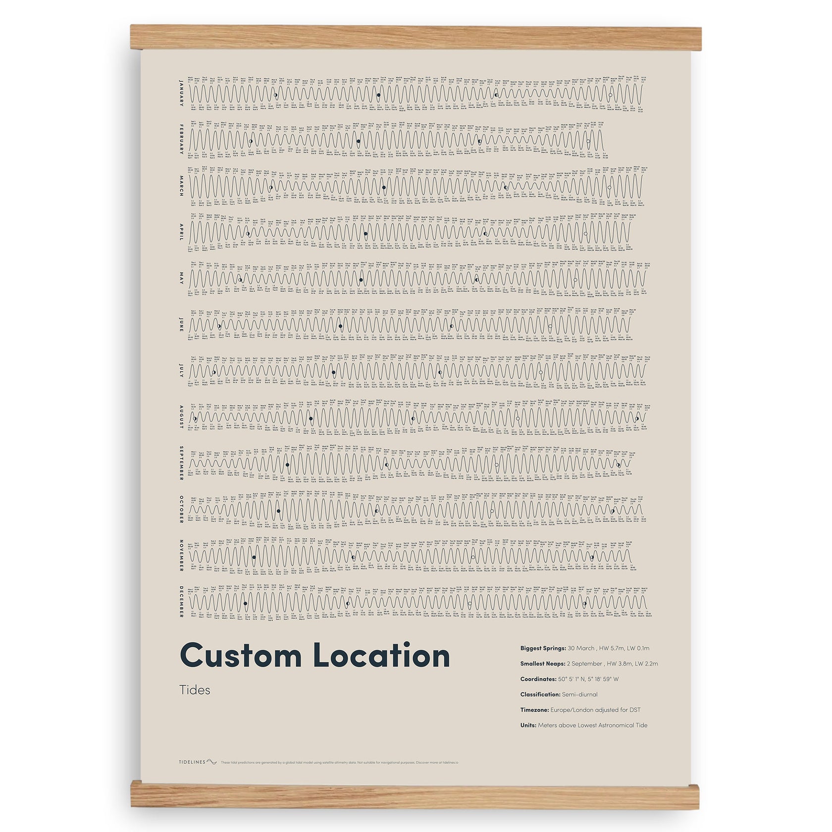 Custom Tide Posters – Tidelines