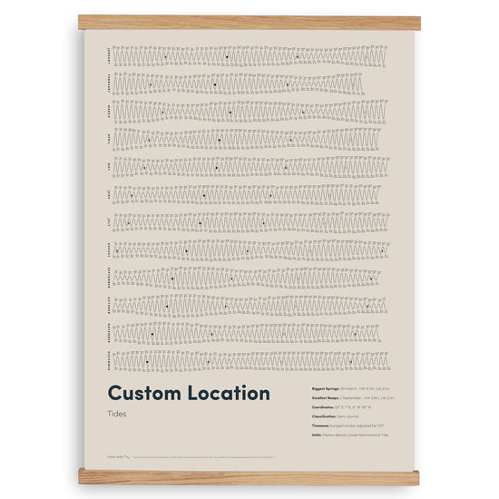 Custom Tide Posters – Tidelines