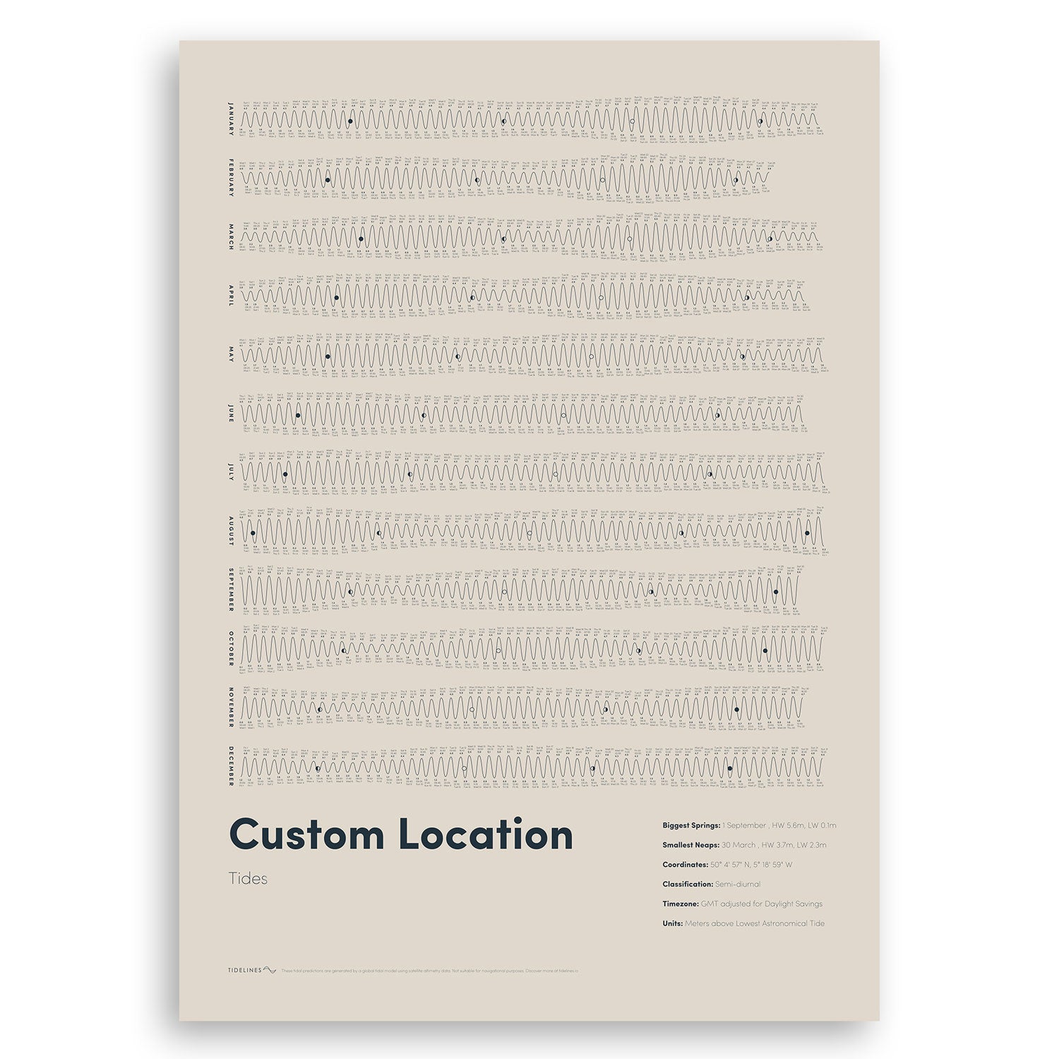 Custom Tide Chart Poster – Tidelines