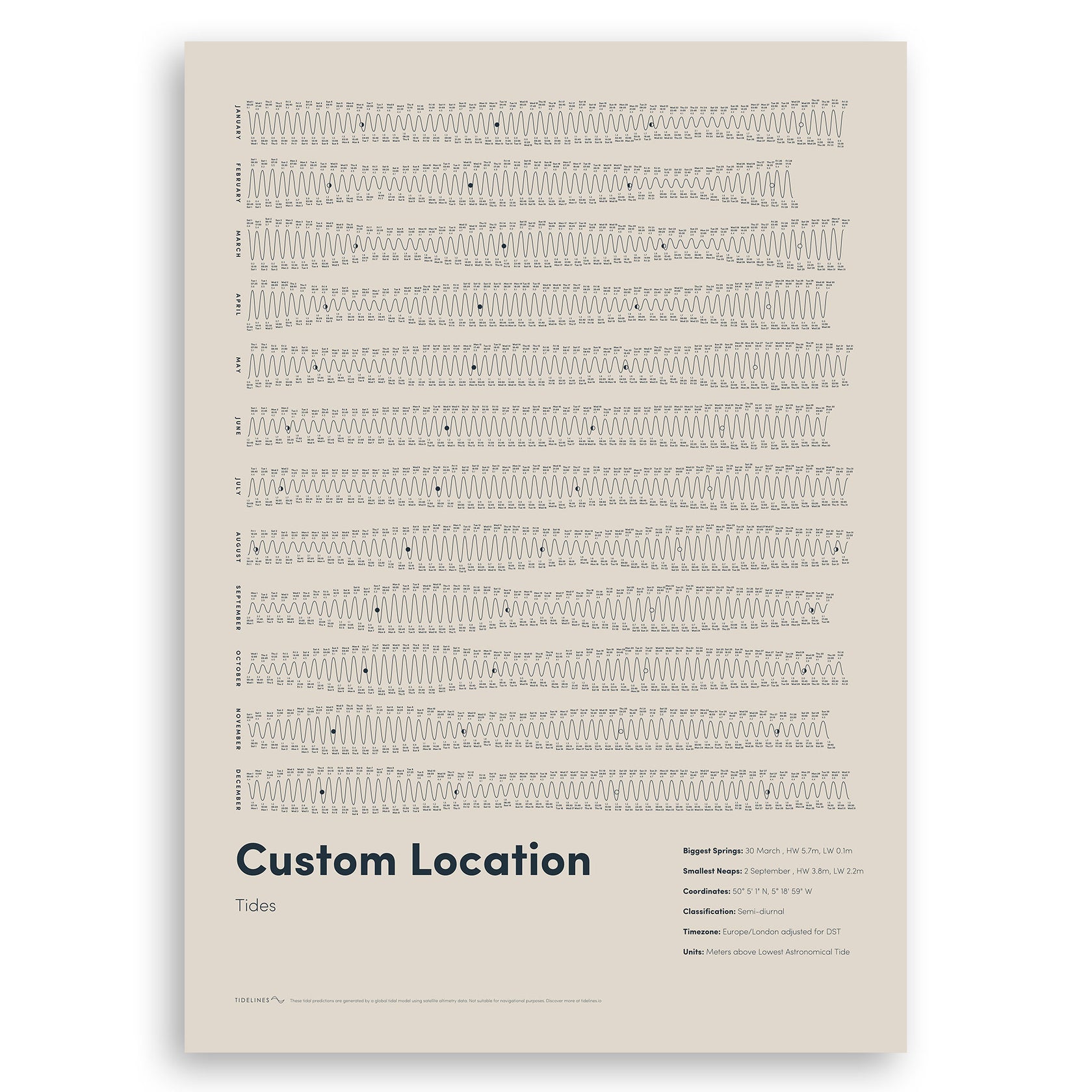 Custom Tide Posters – Tidelines