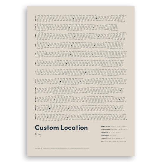 Custom Tide Posters – Tidelines
