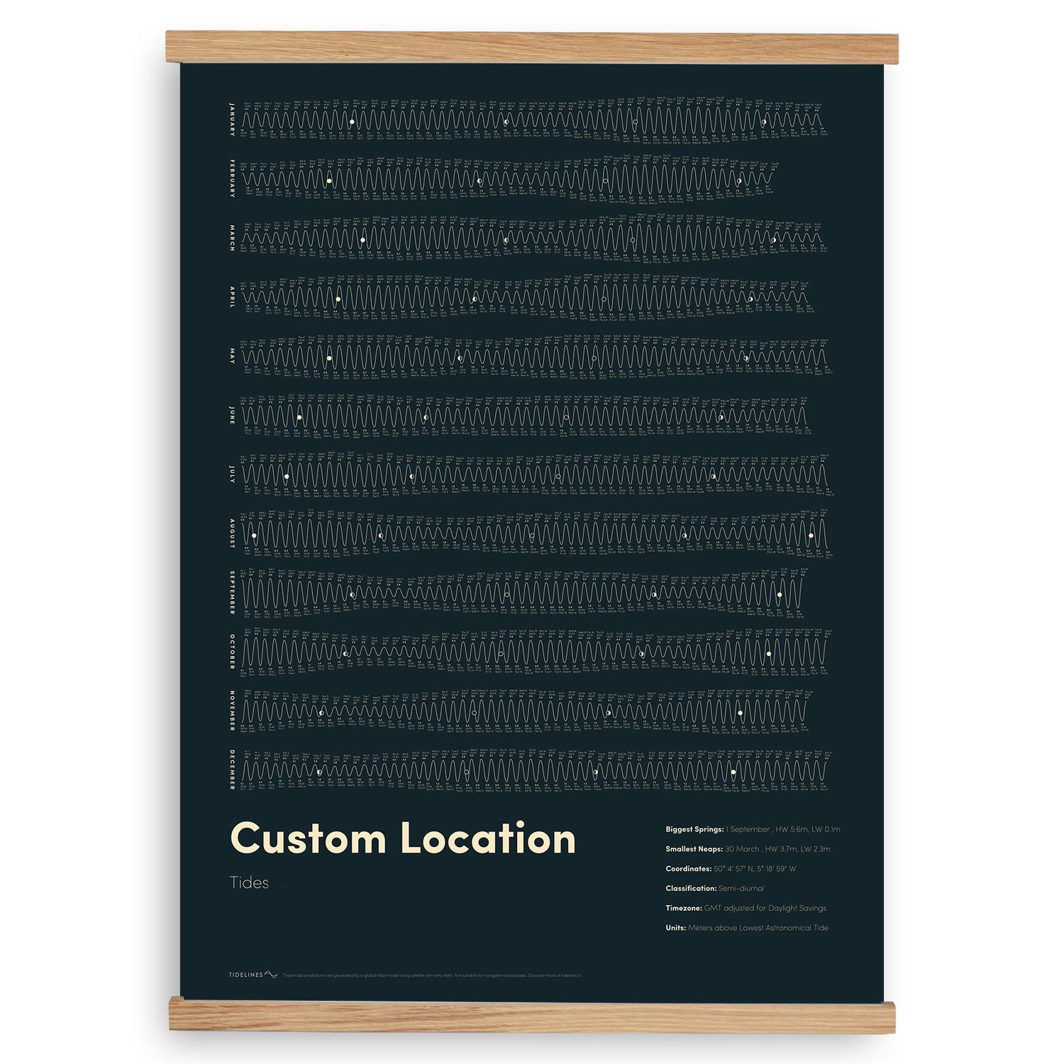 Custom Tide Chart Poster – Tidelines