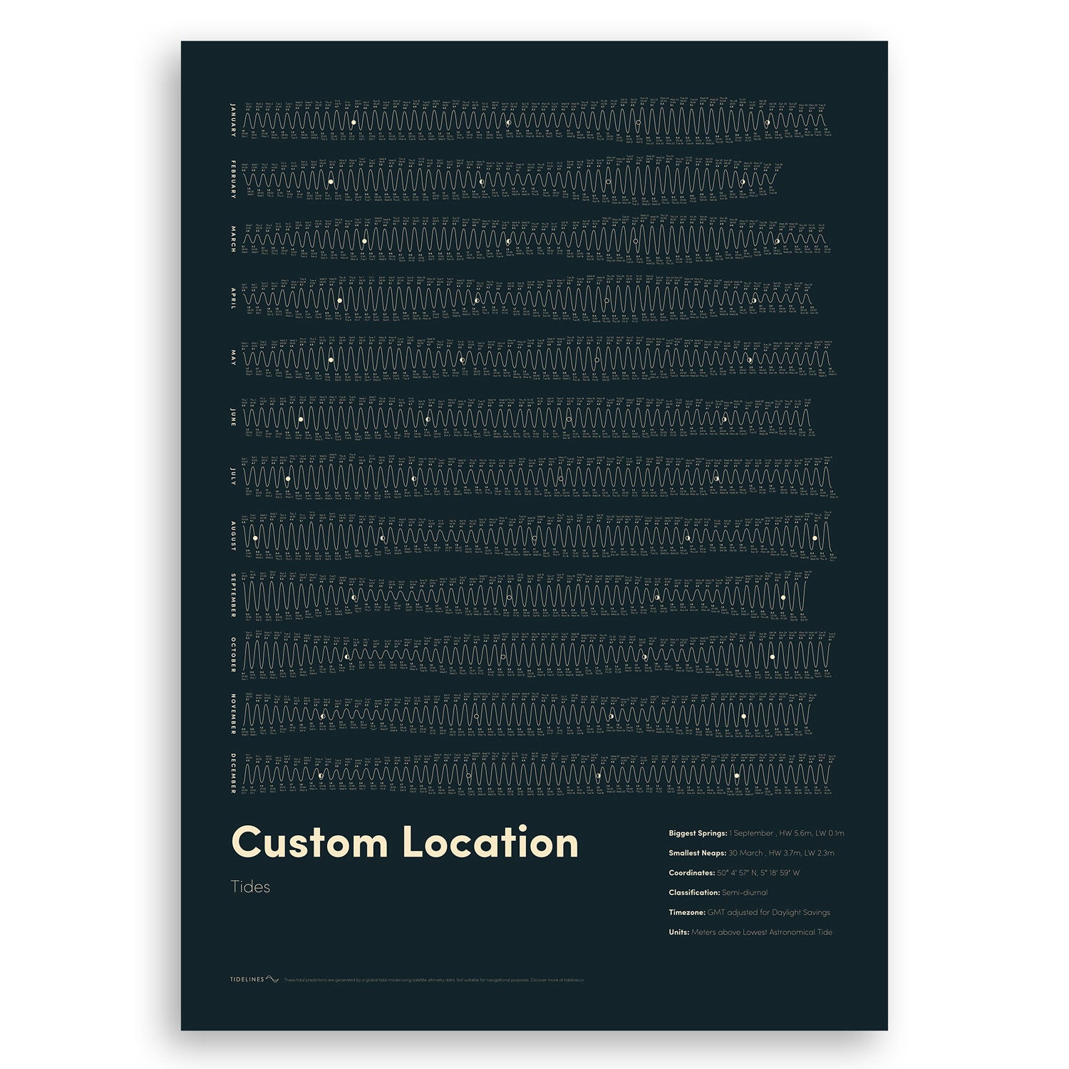 Custom Tide Chart Poster – Tidelines