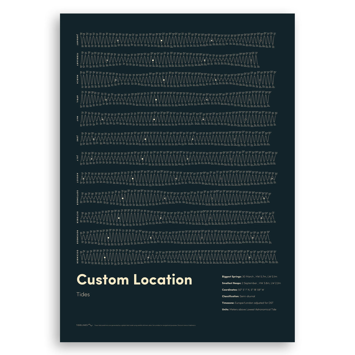 Custom Tide Posters – Tidelines