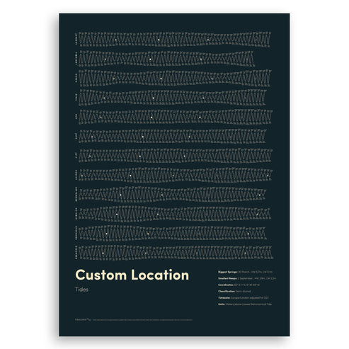Custom Tide Posters – Tidelines