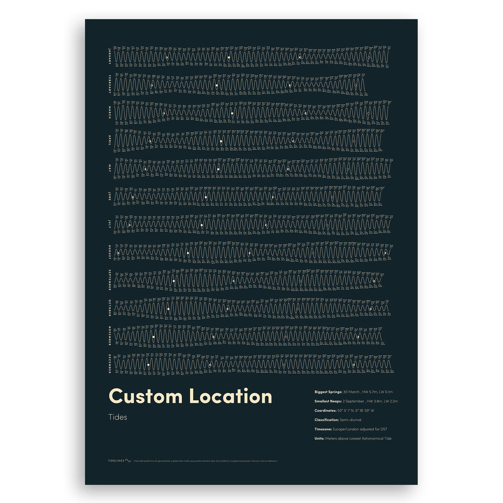 Custom Tide Posters – Tidelines