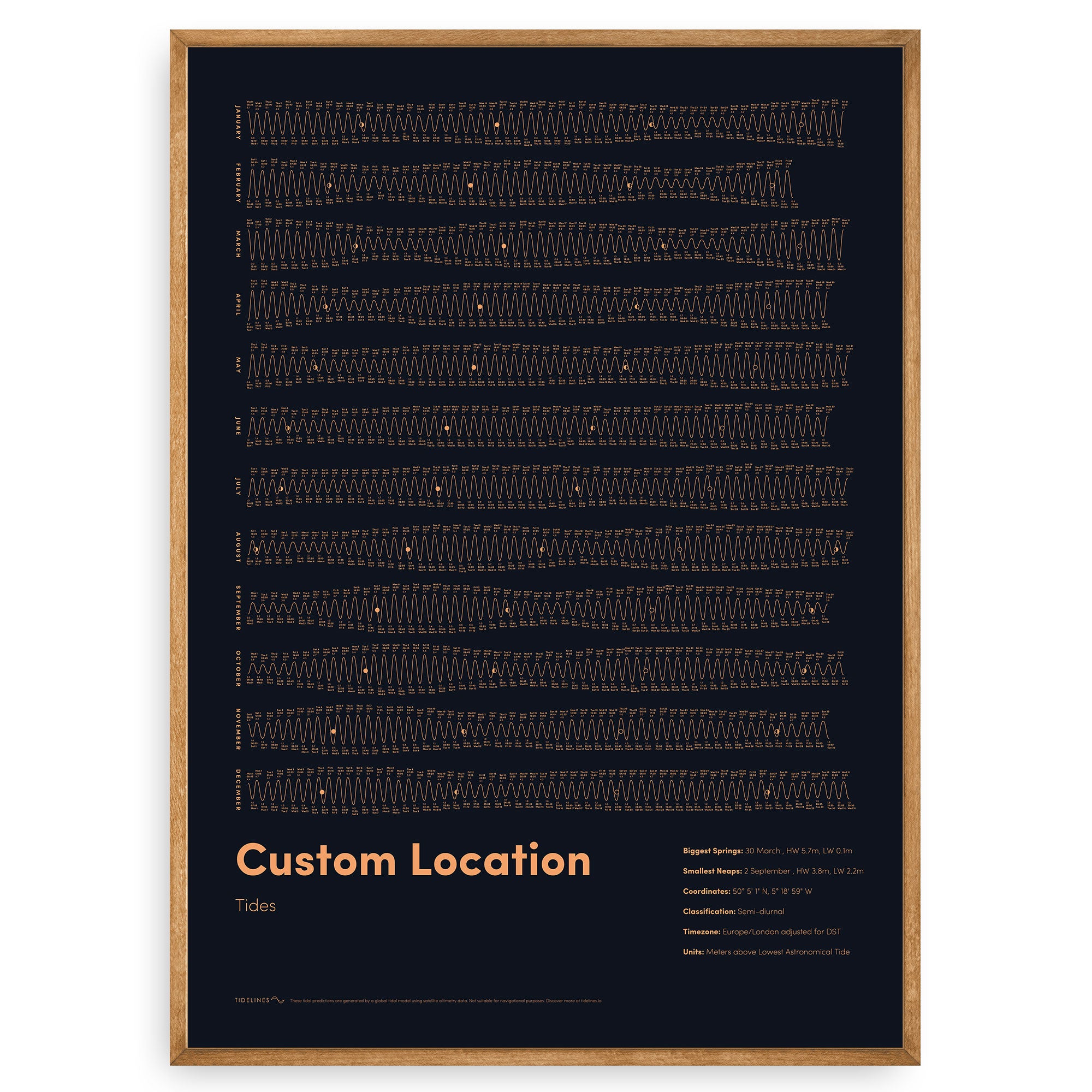 Custom Tide Chart Poster – Tidelines