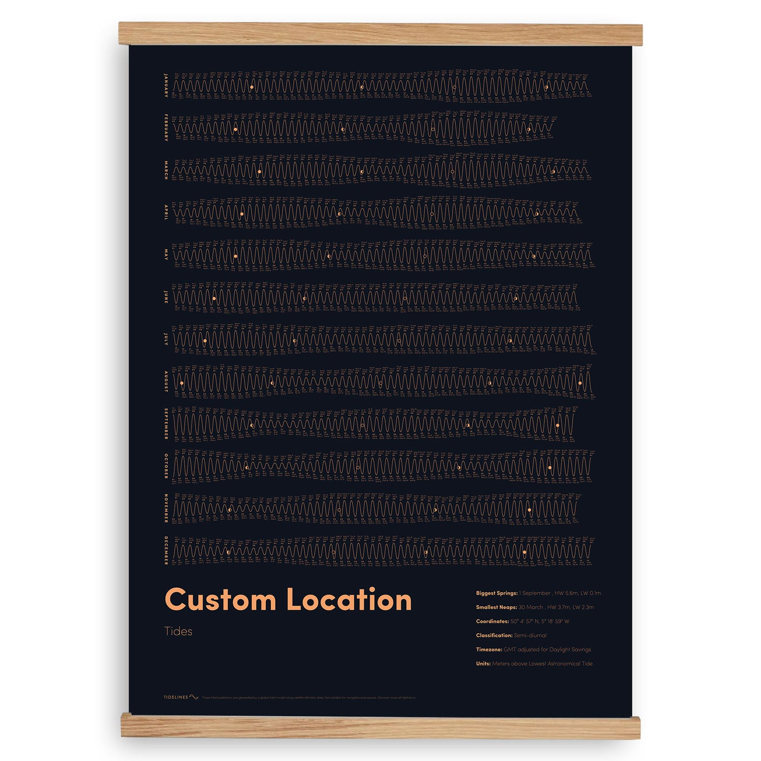 Custom Tide Chart Poster – Tidelines